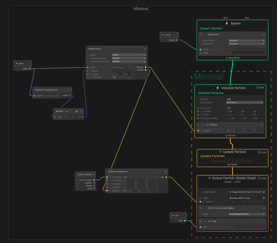 风格化草地树木的实现 - KuanMi